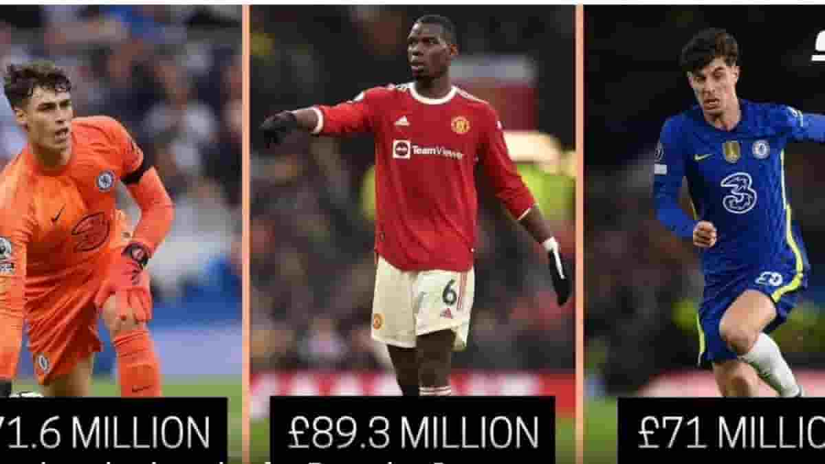 Premier League signings | Sports Digest