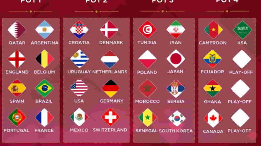 Surprising and Interesting Tournament Facts of FIFA World Cup