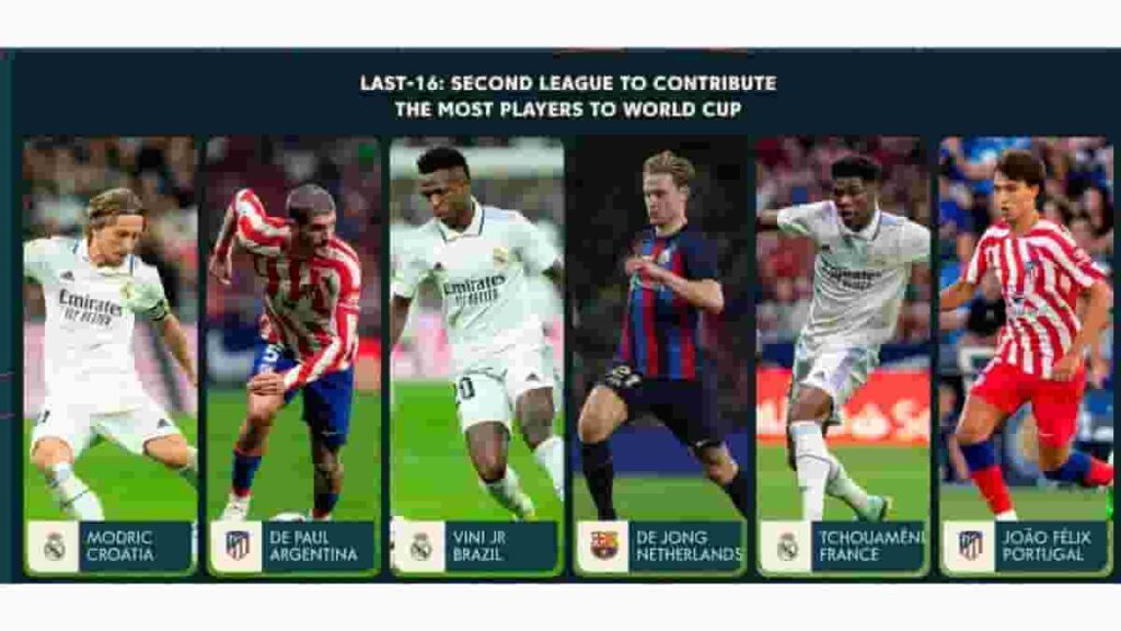 FIFA World Cup: La Liga has second-most players in Qatar 2022 after the ...