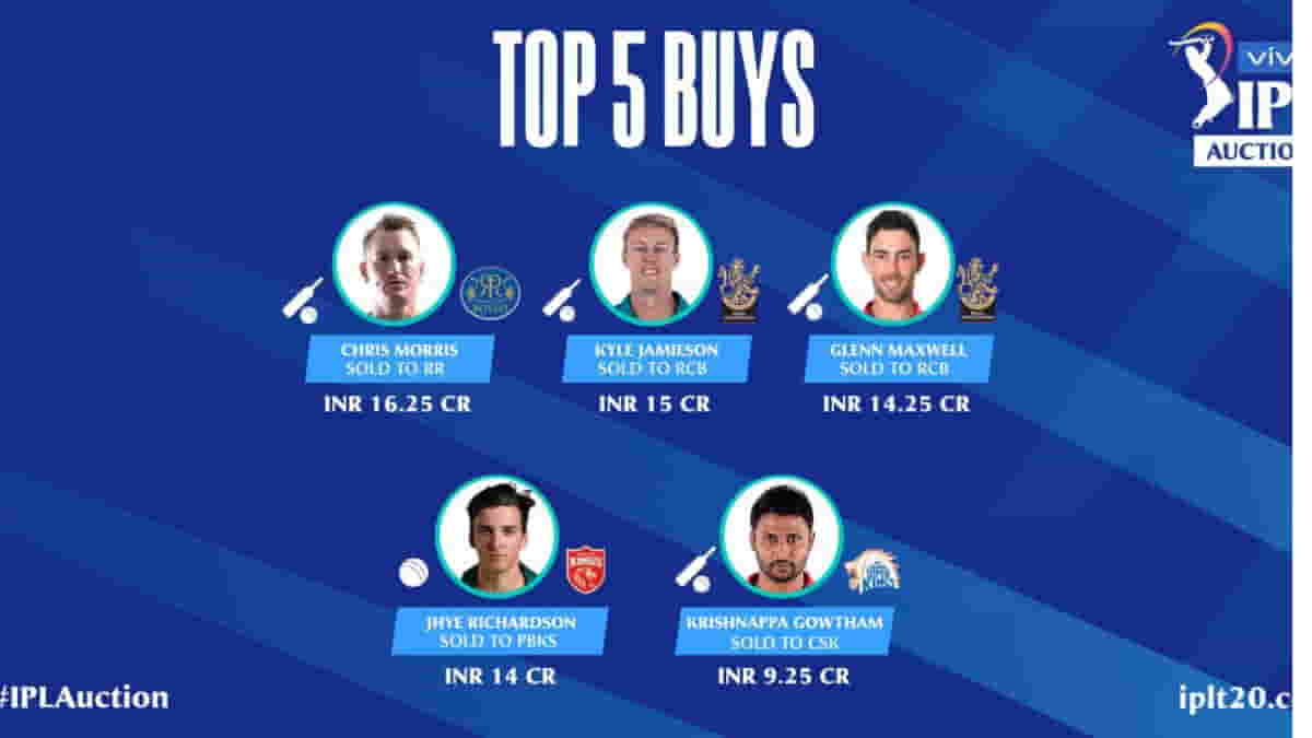 Indian IPL Players | Sports Digest