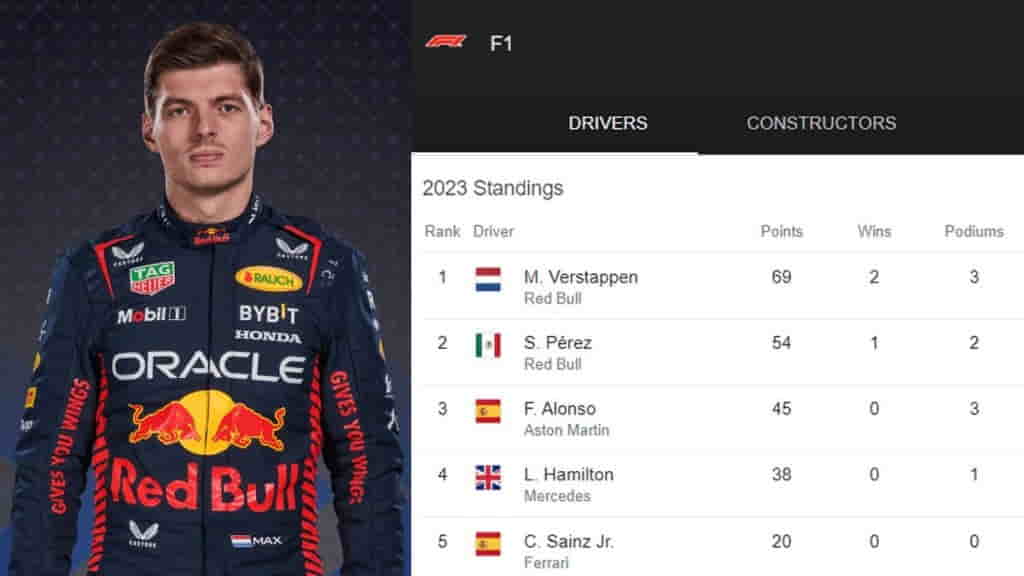 F1: Here is a look at the standings before Azerbaijan GP