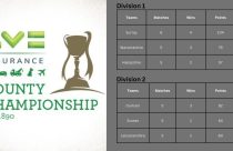 The County Championship | Sports Digest