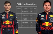 F1 Driver Standings | Sports Digest