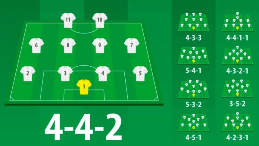 Different Formations in Football: What They Are and Why They Matter