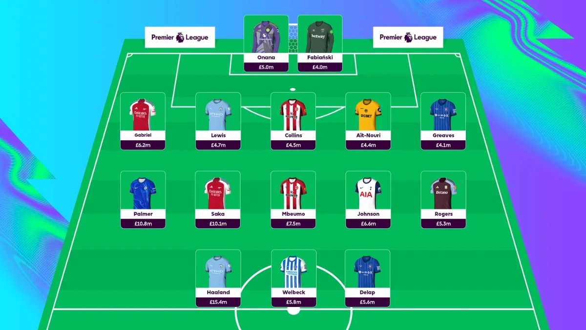 FPL 2025: Must-Have Fantasy Premier League Players For This Season