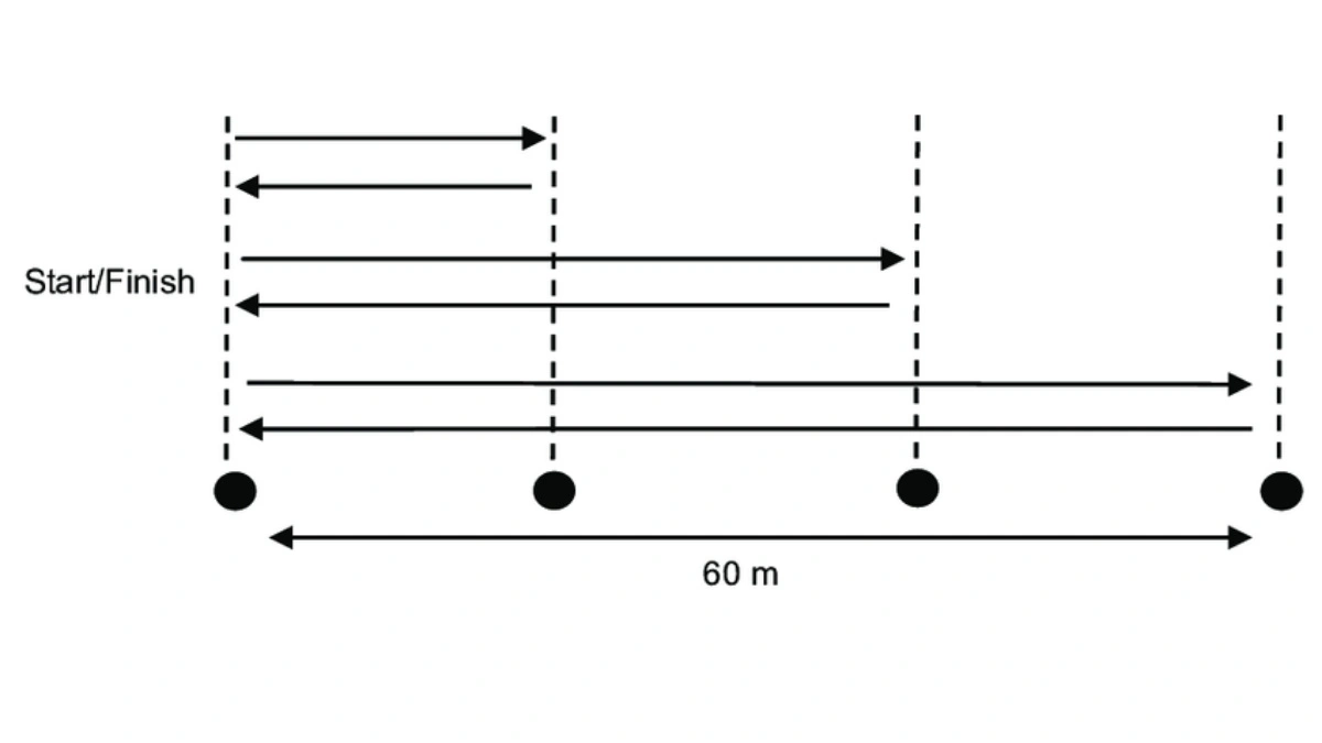 Bronco Test Best Scores: The Tough Fitness Drill Now Adopted By Team India