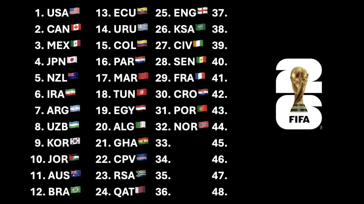 Updated List Of Teams Qualified For The 2026 FIFA World Cup